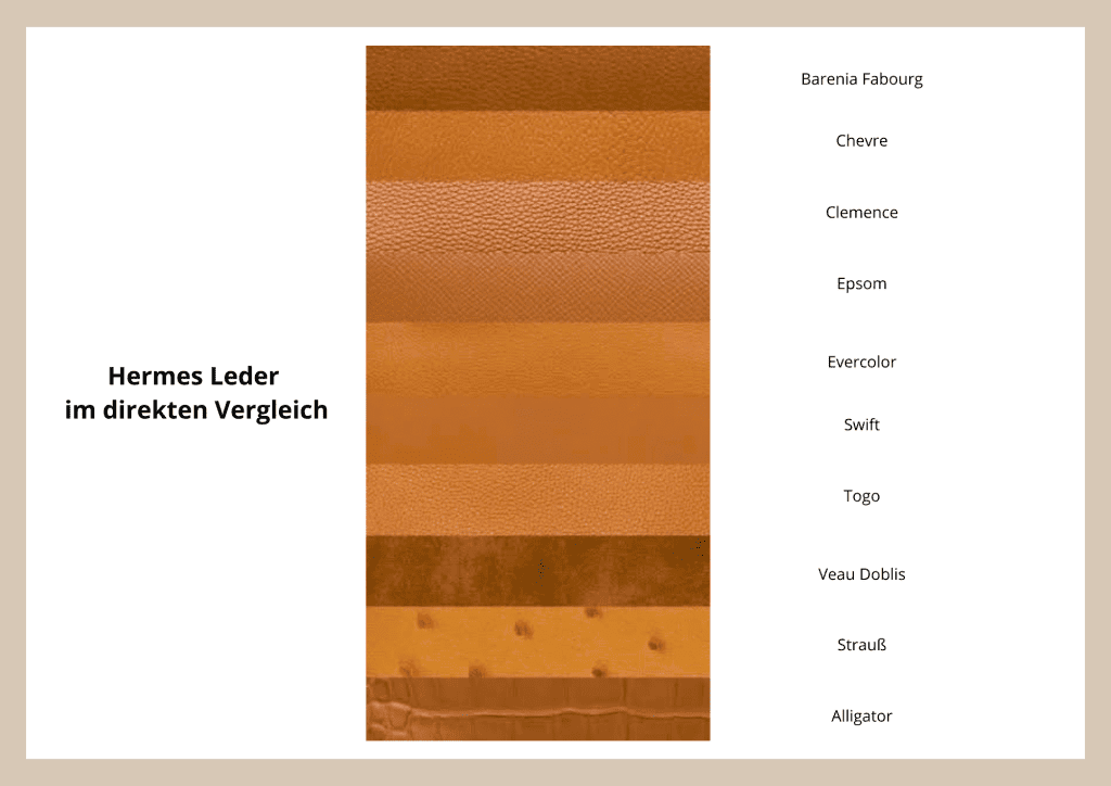 Hermès Leder Guide 2025 - Togo, Epsom, Box & Co. Finde dein perfektes ...